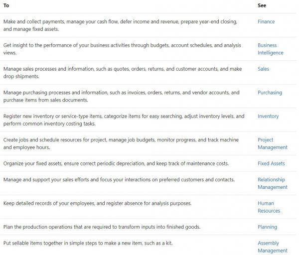 Microsoft Dynamics 365 Business Central ERP for Digital Transformation