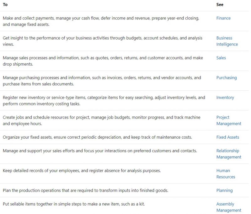 Microsoft Dynamics 365 Business Central ERP for Digital Transformation