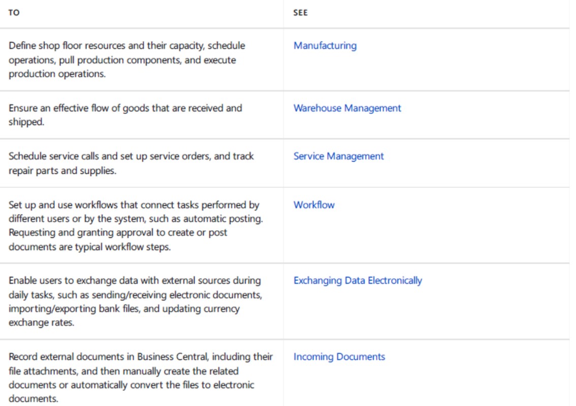 Microsoft Dynamics 365 Business Central ERP for Digital Transformation