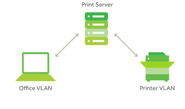 A Powerful Print Management Solution For Multi-functional Devices
