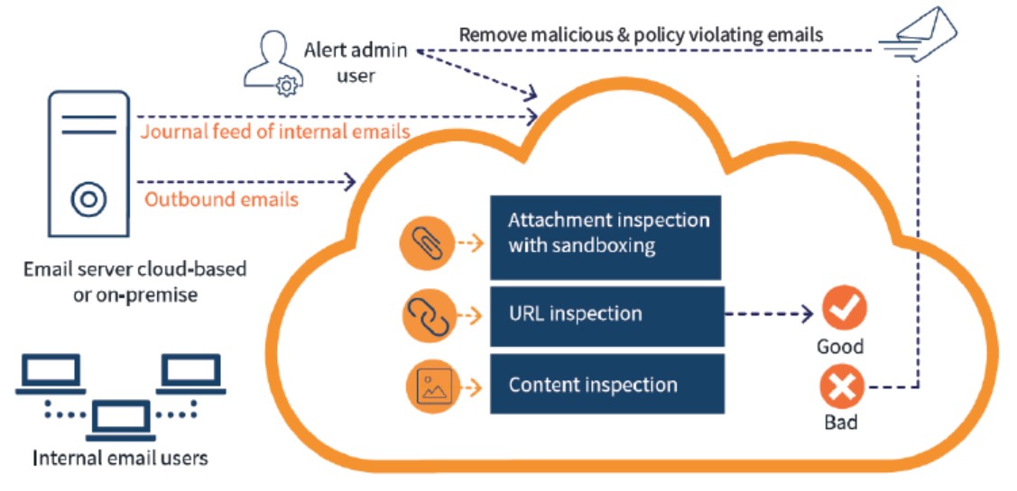 The Importance of Email Security - Al Reyami Technologies