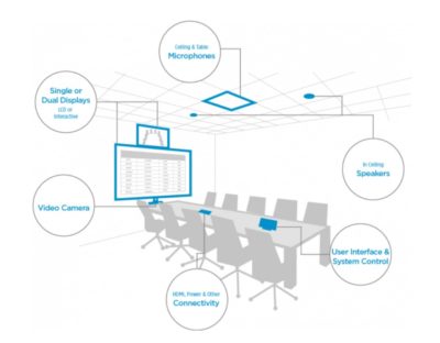 Must-Have AV Components for your Meeting Room