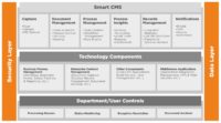 How a Correspondence Management System (CMS) Works?