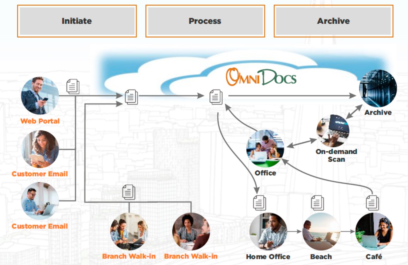 Go Paperless: Automate Document Processing with Newgen Omnidocs