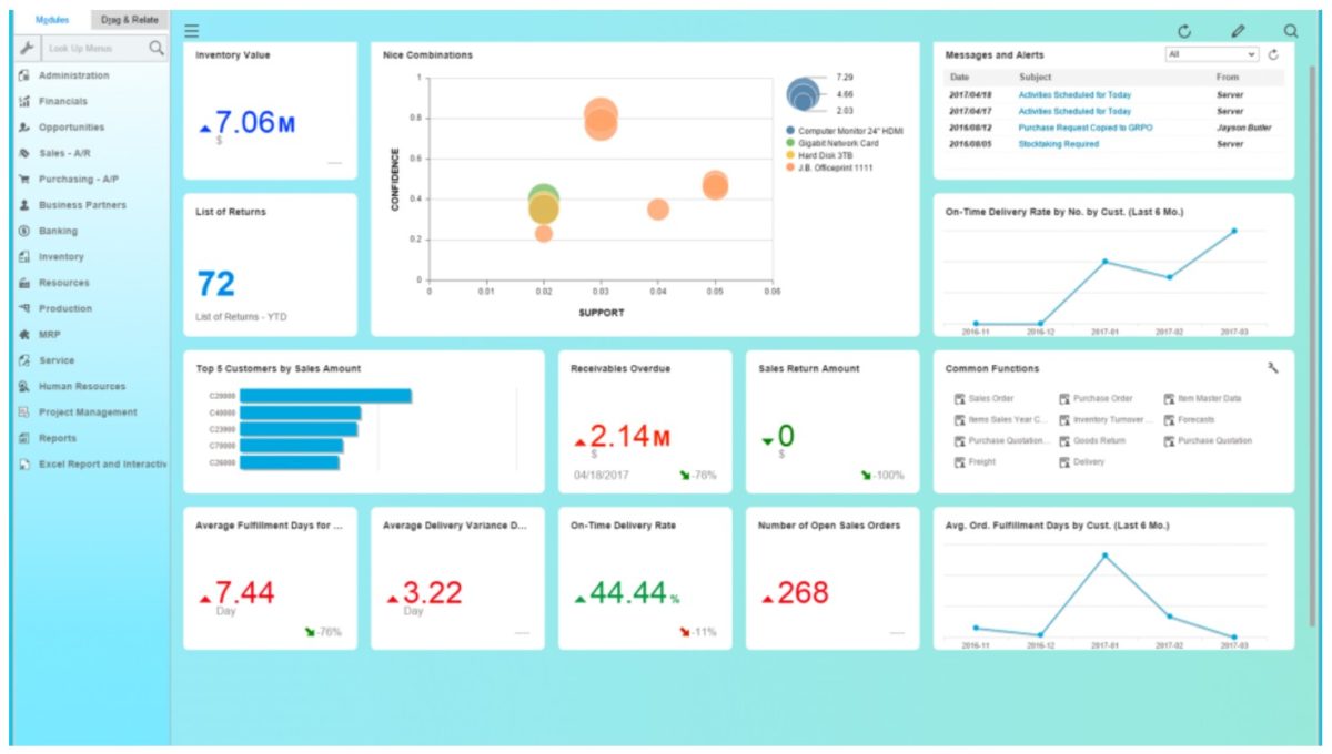 An Intelligent Enterprise with SAP Business One ERP