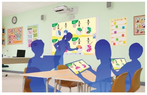 How Interactive Projectors transform Classroom Learning